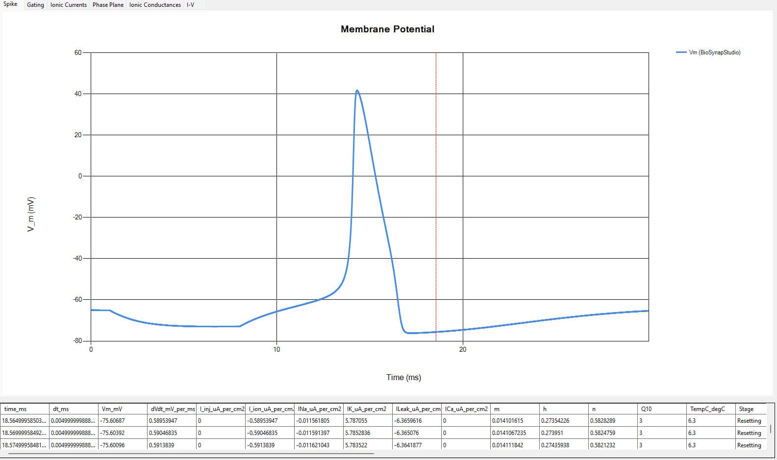 BSS Lab – High-Fidelity Neuron Simulation & Benchmarking